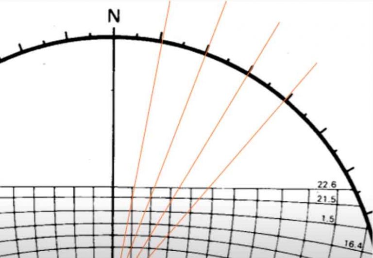 Carta Solar - O que é e Para Que Serve a Carta Solar - Ca2 Consultores