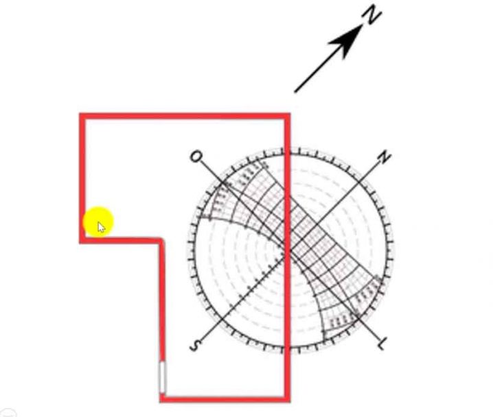 Carta Solar - O que é e Para Que Serve a Carta Solar - Ca2 Consultores