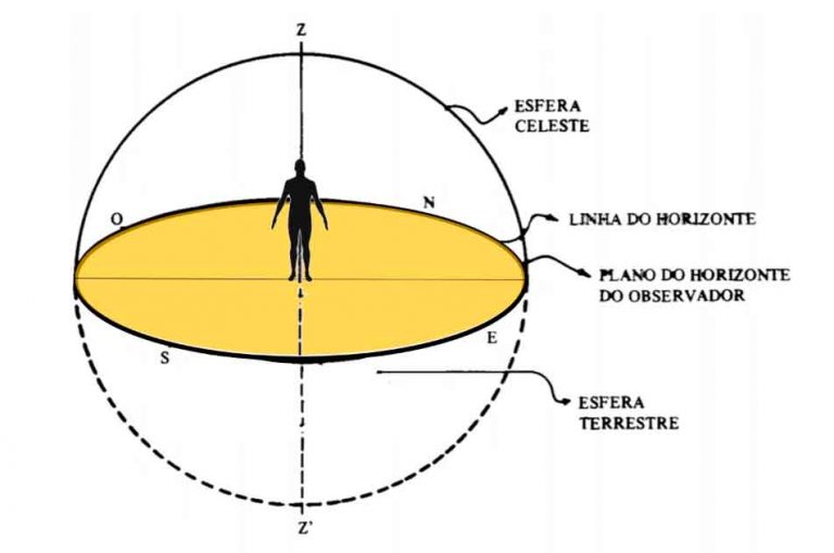 Carta Solar - O que é e Para Que Serve a Carta Solar - Ca2 Consultores
