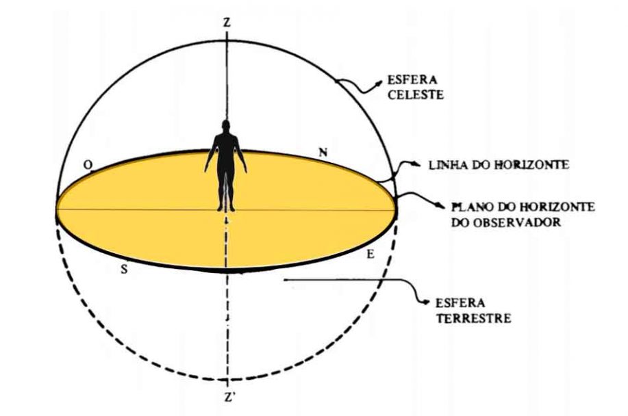 Carta Solar - O que é e Para Que Serve a Carta Solar - Ca2 Consultores