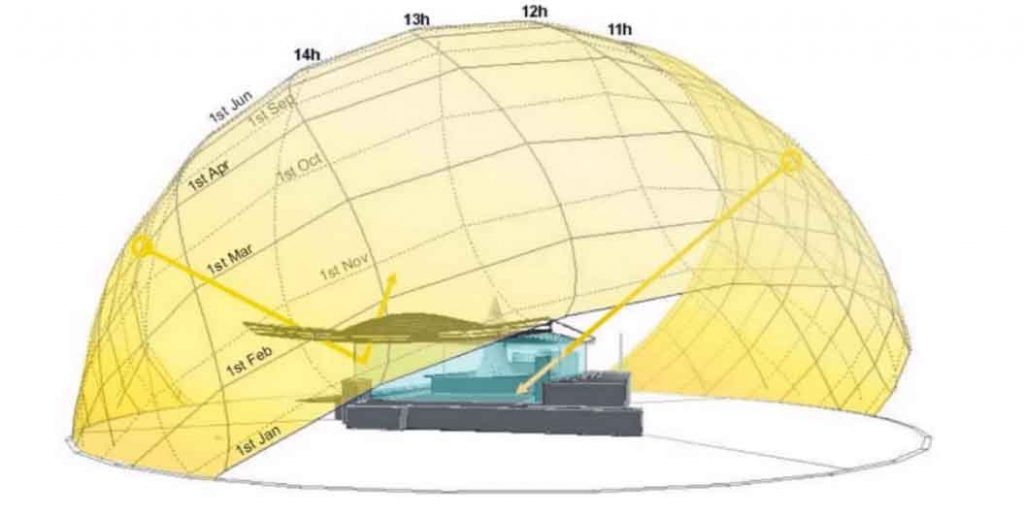 Carta Solar - O que é e Para Que Serve a Carta Solar - Ca2 Consultores