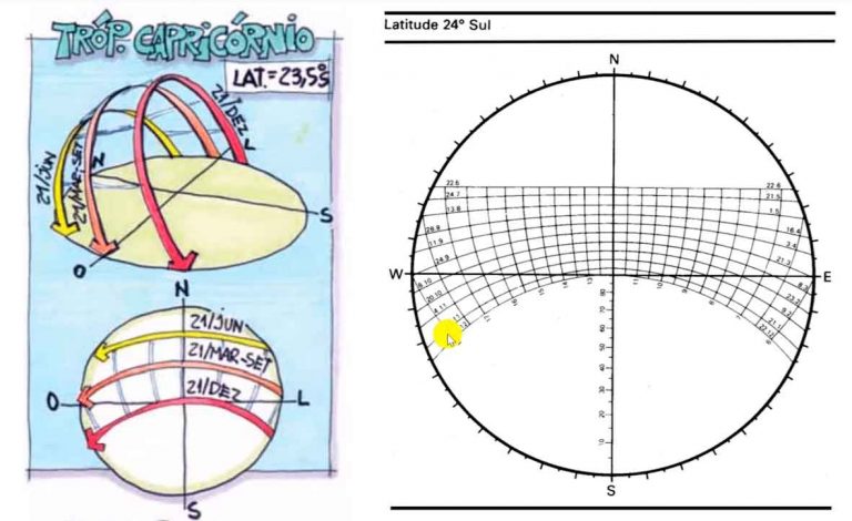 Carta Solar - O que é e Para Que Serve a Carta Solar - Ca2 Consultores