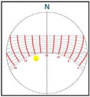Carta Solar - O que é e Para Que Serve a Carta Solar - Ca2 Consultores