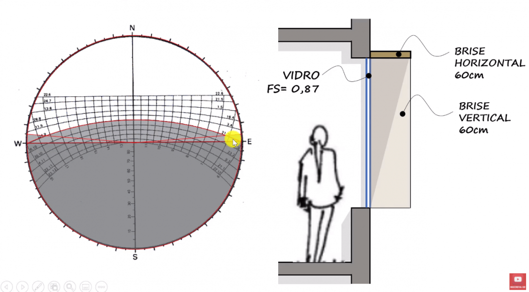 Brises x Vidros de Controle Solar? Qual Proporciona Maior Conforto ...