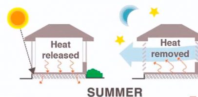 O que é Inércia Térmica ? Entenda Esse Conceito